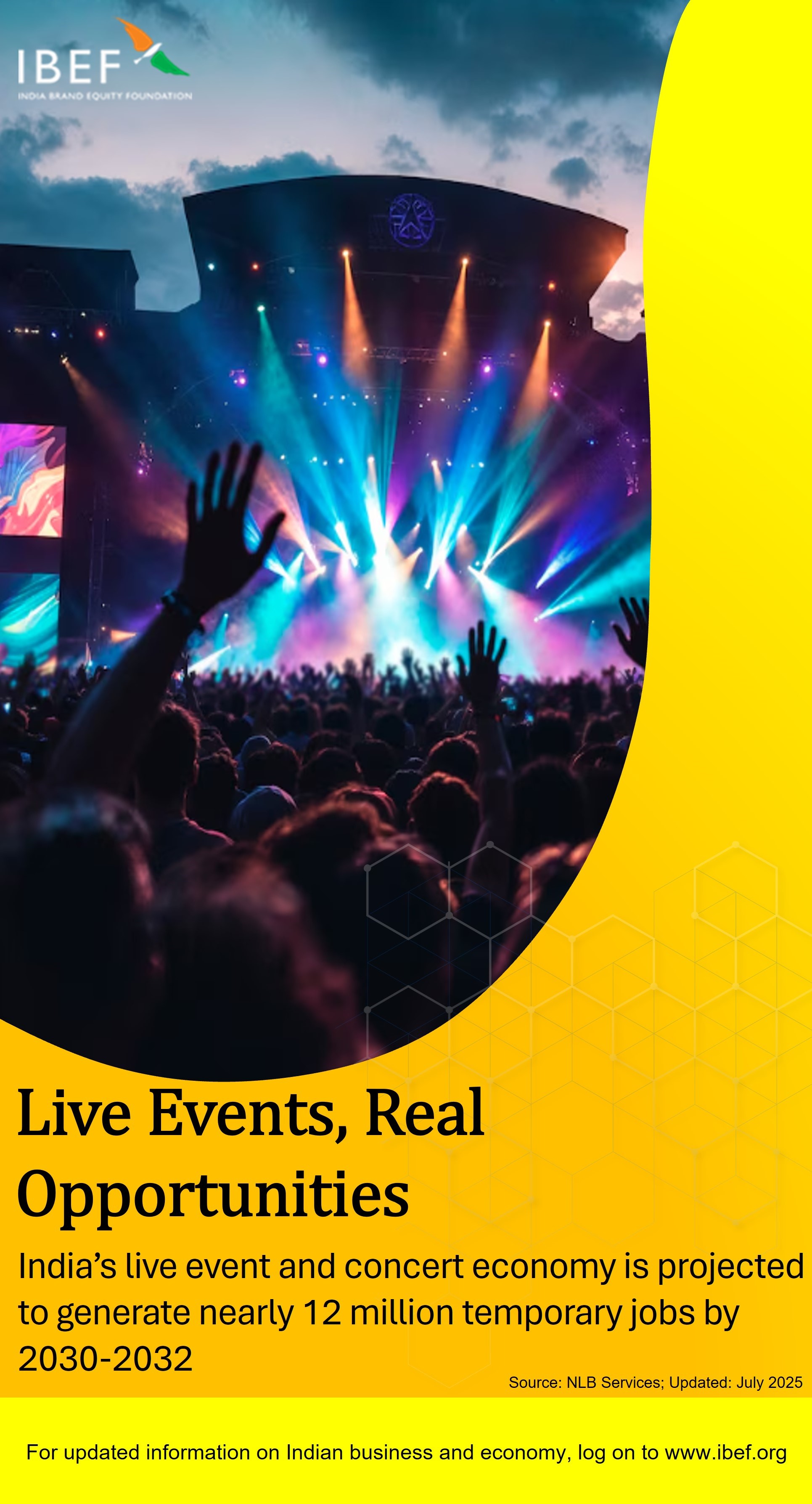 IBEF Posters : Talent